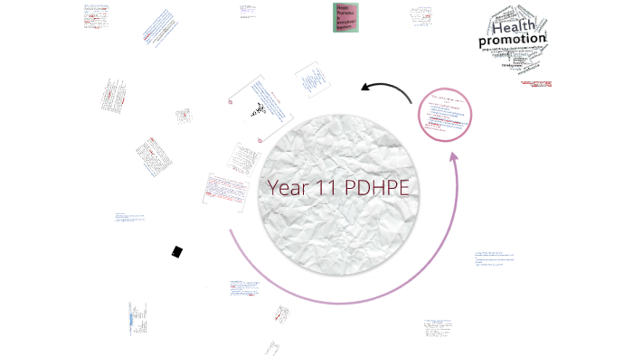 Core 1: Preliminary PDHPE - Core 1 - Question 1 by Kelly Samanc on Prezi