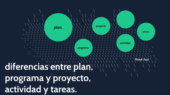 diferencias entre plan, programa y proyecto, actividad y tarea by Luis ...