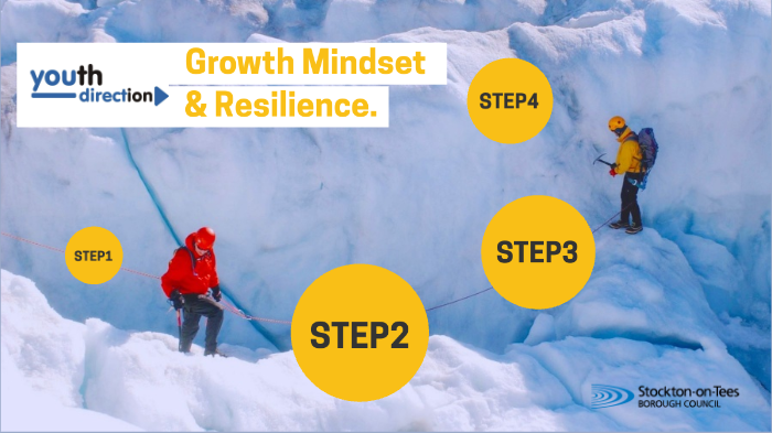 Growth Mindset & Resilience by Catherine McGuinness on Prezi