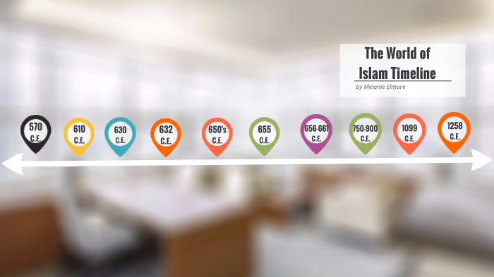 Islam Timeline by Melanie Elmore on Prezi