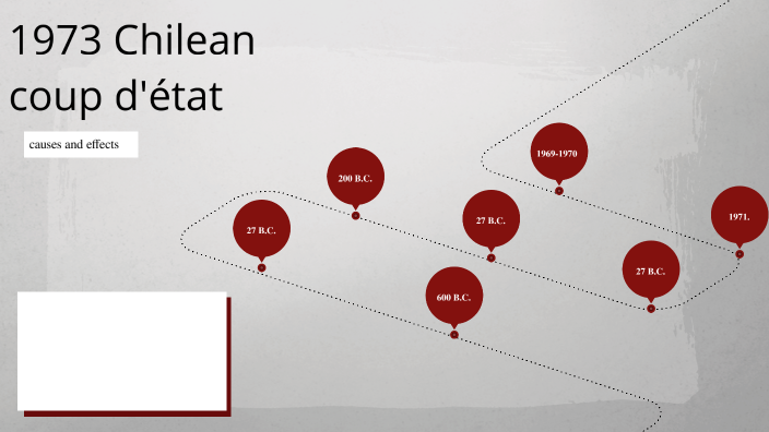 1973 Chilean coup d'état causes and effects by Justin Kang on Prezi