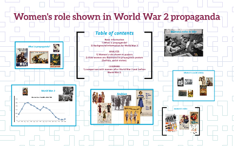 Women's role shown in World War 2 propaganda by 지민 이 on Prezi