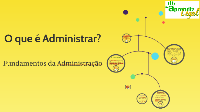 O que é Administrar? by Camila Pacheco on Prezi