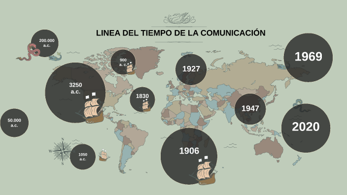 Linea del tiempo de la comunicación by Dasaev Garcia on Prezi