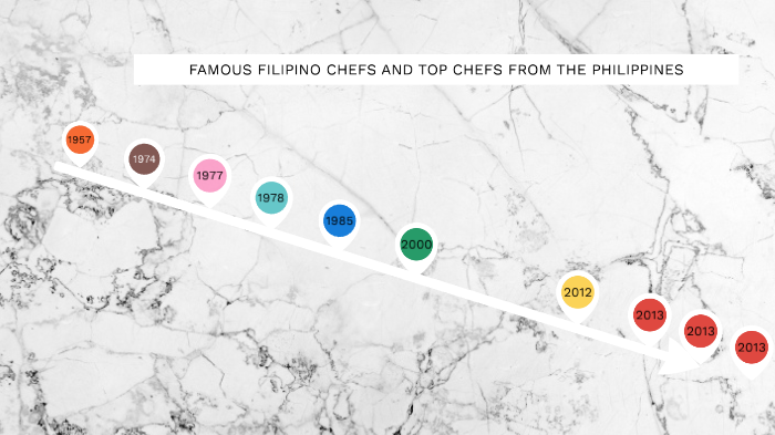 FAMOUS FILIPINO CHEFS AND TOP CHEFS FROM THE PHILIPPINES by Drey Ravina ...
