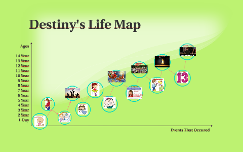 Destiny's Life Map by Hailey Renaud Soliman on Prezi