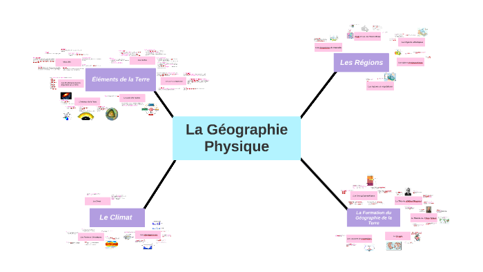 La Géographie Physique by sadie aldis on Prezi