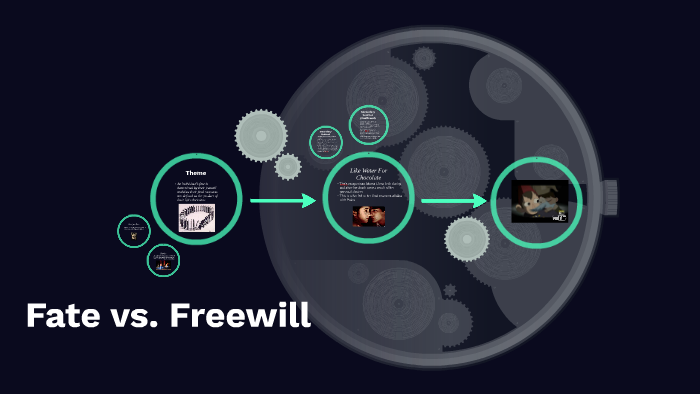 Fate vs. Freewill by Ravi Singh on Prezi