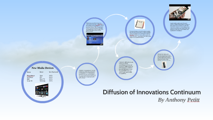 Diffusion of Innovations Continuum by Anthony Petitt on Prezi