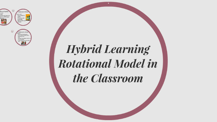 Hybrid Learning Rotational Model by Ali Grafenstine on Prezi