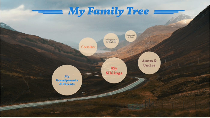 ASL Family Tree by Corrie Shadd on Prezi