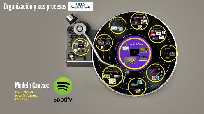 Modelo Canvas: Spotify by Hyungki An on Prezi