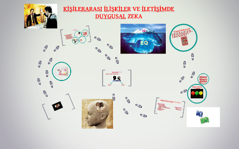 KİŞİLERARASI İLİŞKİLER VE İLETİŞİMDE DUYGUSAL ZEKA by Fidan Yesil on Prezi