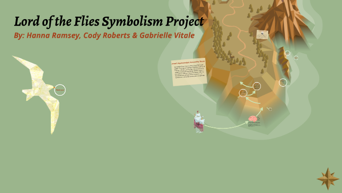 Lord of the Flies Symbolism Project by Hanna Ramsey on Prezi