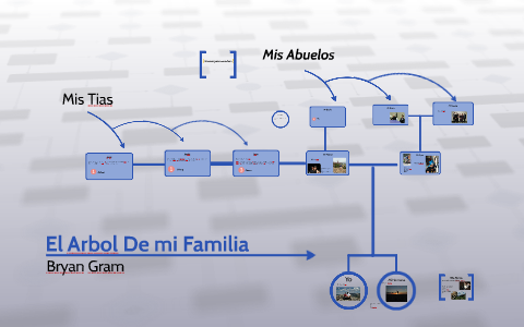 El Arbol De mi familia by Bryan Gram on Prezi