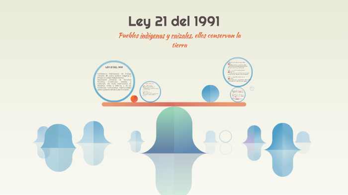 Ley 21 del 1991 by Michel Moreno on Prezi