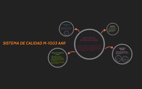 SISTEMA DE CALIDAD M-1003 AAR by Aracely Montemayor on Prezi
