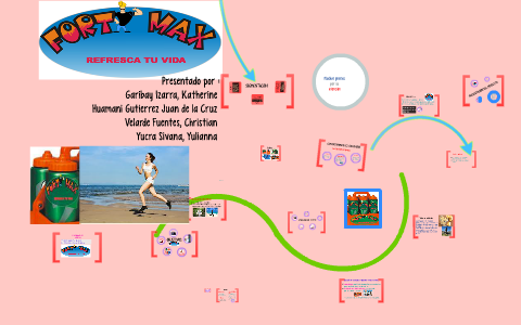 FORTY MAX Marketing by Christian Arturo Velarde Fuentes on Prezi
