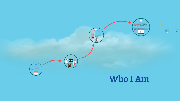 My Names by Christina Landeros on Prezi