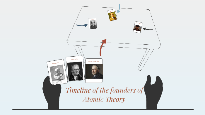 Timeline of the founders of Atomic Theory by K.V KUMAR