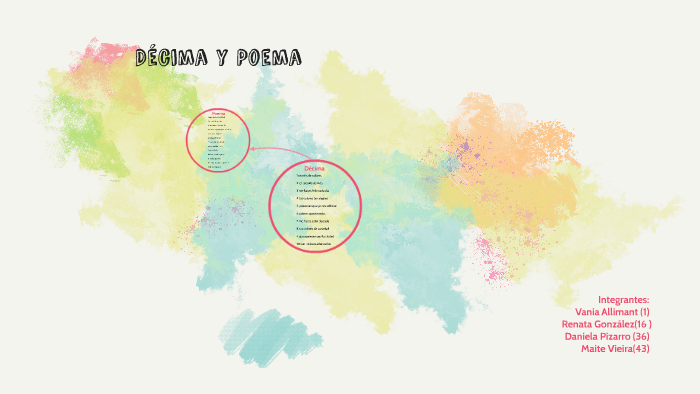 Décima y Poema by Daniela Pizarro Hernandez on Prezi