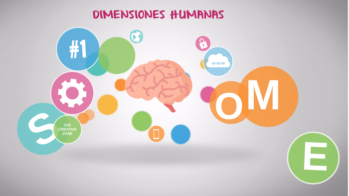 DIMENSIONES HUMANAS by Dayii Posada on Prezi