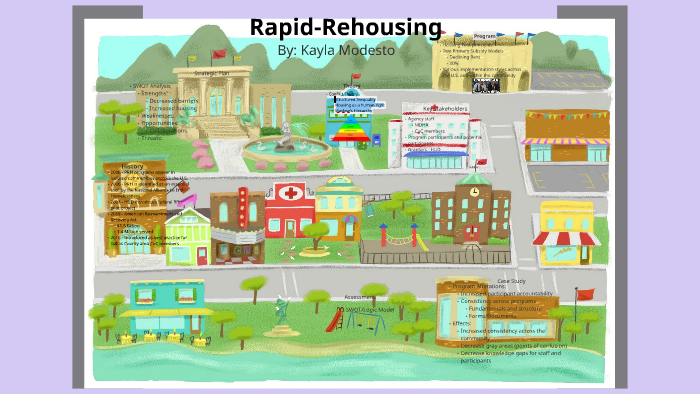 Rapid-Rehousing by Kayla Modesto on Prezi