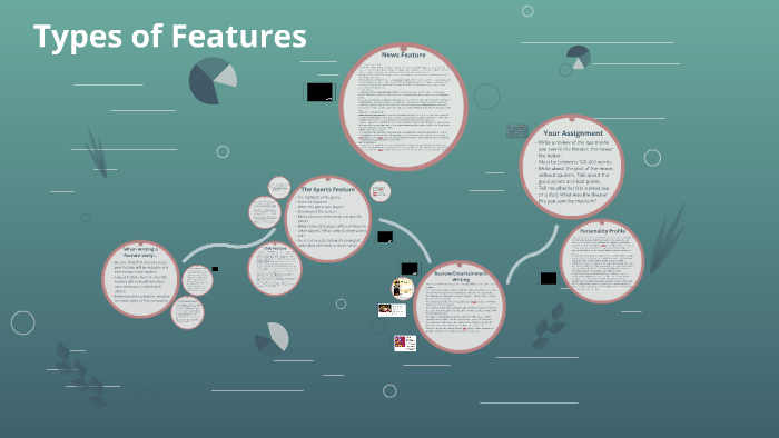 Types of Features by Haley Gluch on Prezi