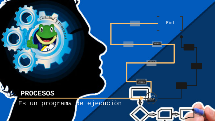 LA IMPORTANCIA DE LOS PROCESOS by mike reyes on Prezi