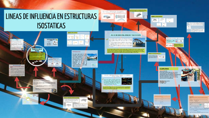 LINEAS DE INFLUENCIA EN ESTRUCTURAS ISOSTATICAS by Veronica Santa Cruz ...
