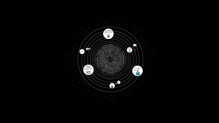 ¿Que es globalismo? by jonatan rivera on Prezi