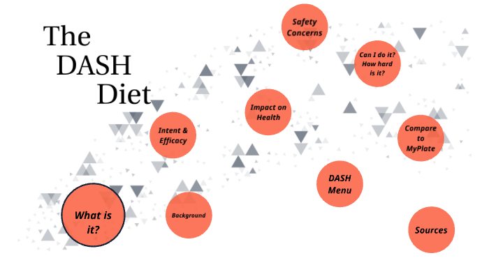 The DASH Diet by Hayli Moore on Prezi