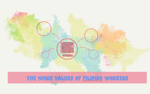 the work values of filipino workers by Lenielyn Cruz on Prezi
