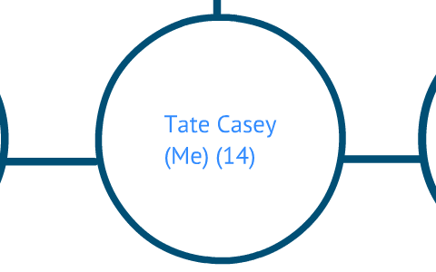 Tate's family tree by Tate Casey on Prezi