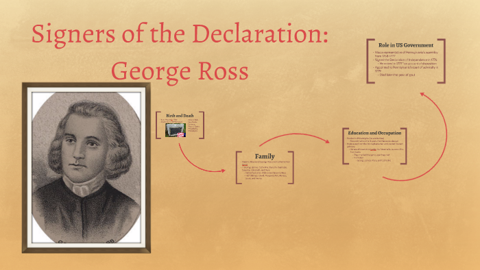 Signers of the Declaration: George Ross by Ross Pearson on Prezi