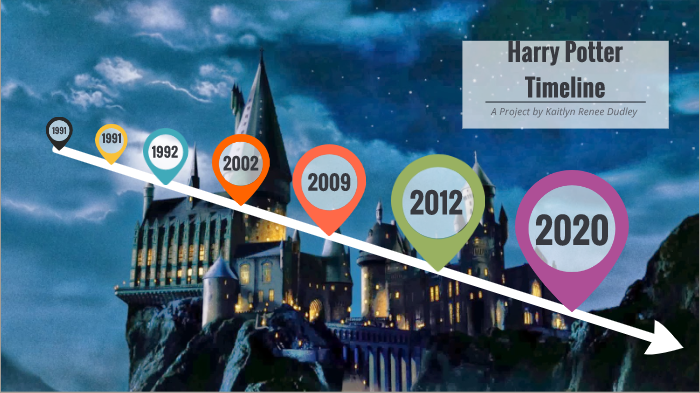 Harry Potter Timeline by Kaitlyn Dudley on Prezi