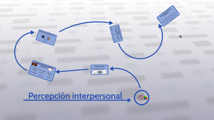 La Percepción Interpersonal by Juan Pablo Gutierrez Torres on Prezi