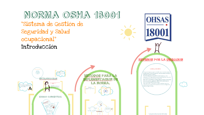 NORMA OHSAS 18001 by on Prezi