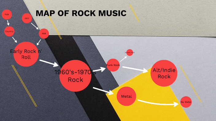 MAP OF ROCK MUSIC by Jacob Crockett on Prezi