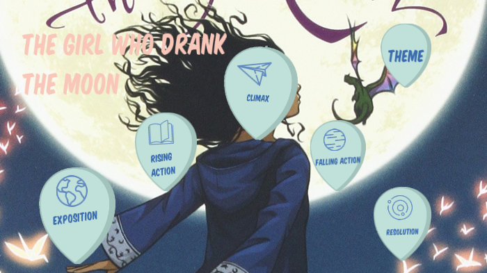 The Girl Who Drank The Moon Plot Map by Kathryn Gray on Prezi