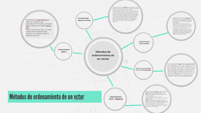 Metodos de ordenamiento de un vector by Jonathan Silva on Prezi