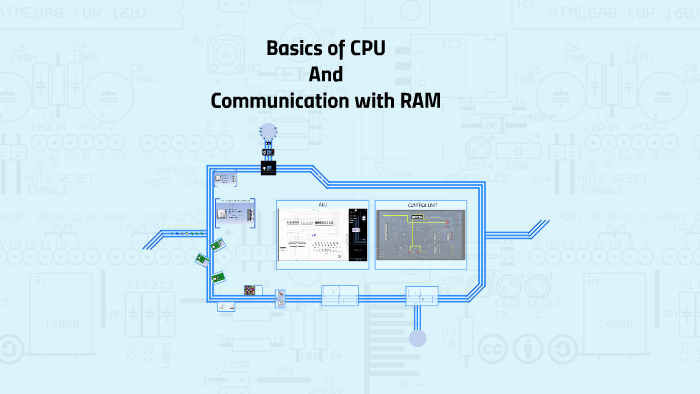 CPU-RAM Communication by Tahir Ertan on Prezi