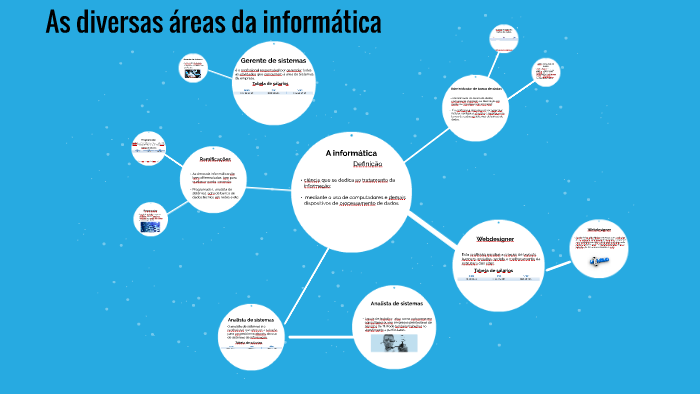 As diversas áreas da informática by Kelly Oliveira on Prezi