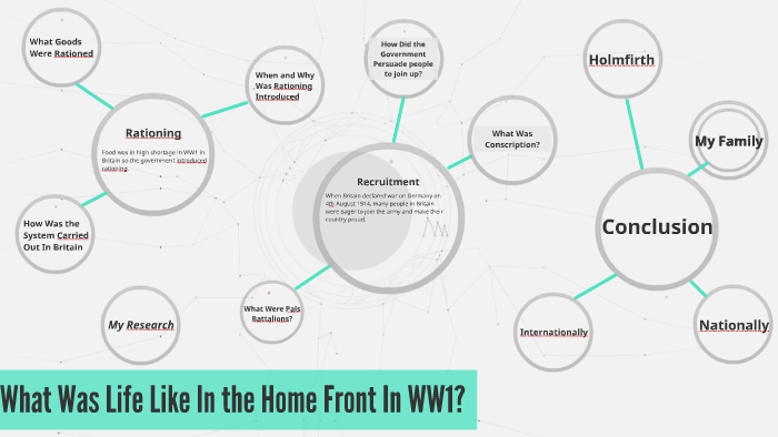 What Was Life Like In the Home Front In WW1? by Evan Dower on Prezi