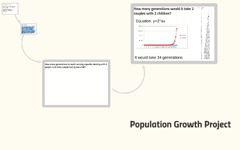 Population Growth Project by bria m on Prezi