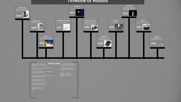 Timeline of Robots by Vikk Dhillon