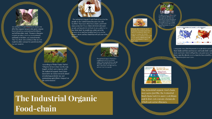 The Industrial Organic Food-chain by hunter ebron on Prezi