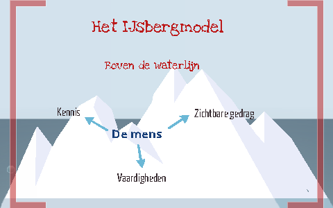Het IJsberg model by Min Lida on Prezi
