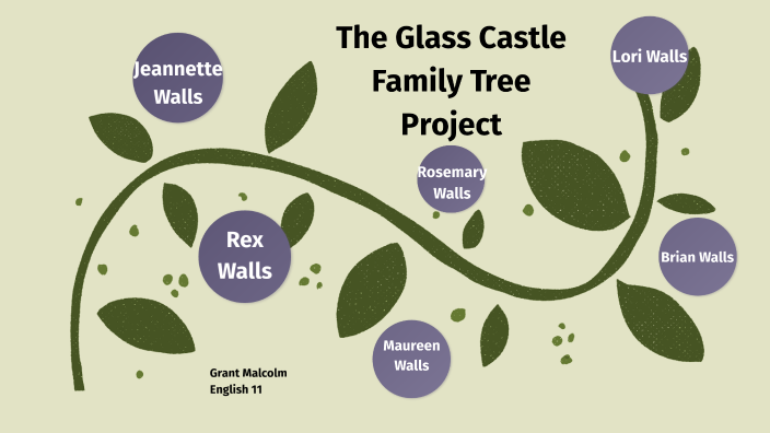 Glass Castle Family Tree by grant malcolm on Prezi