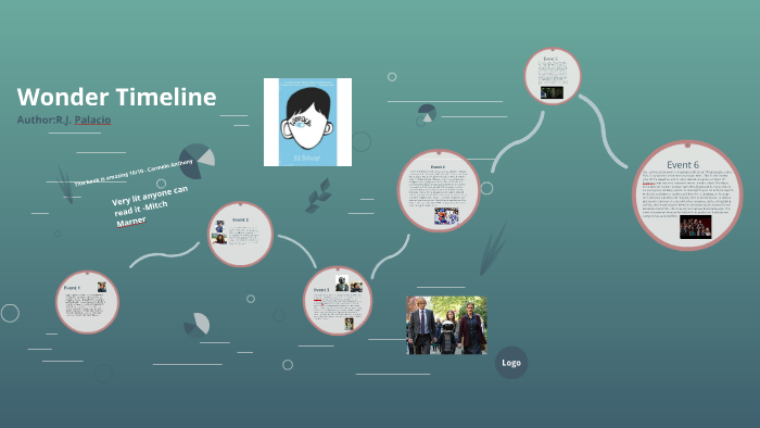 Wonder Timeline by Steven Tieu on Prezi